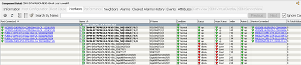 Export CI CMDB Modeling Gateway with ports in Spectrum | DX NetOps