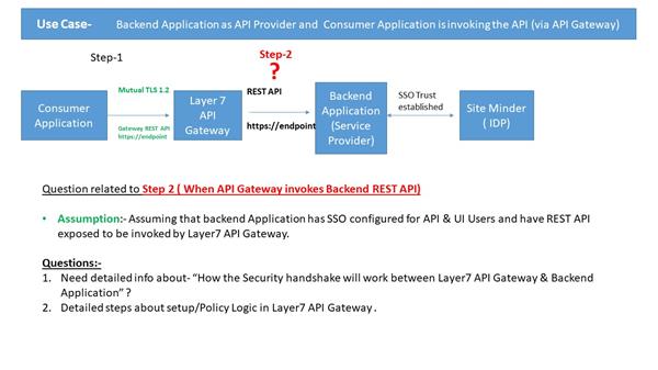 From Layer 7 Gateway - How to invoke Backend REST API if the backend ...