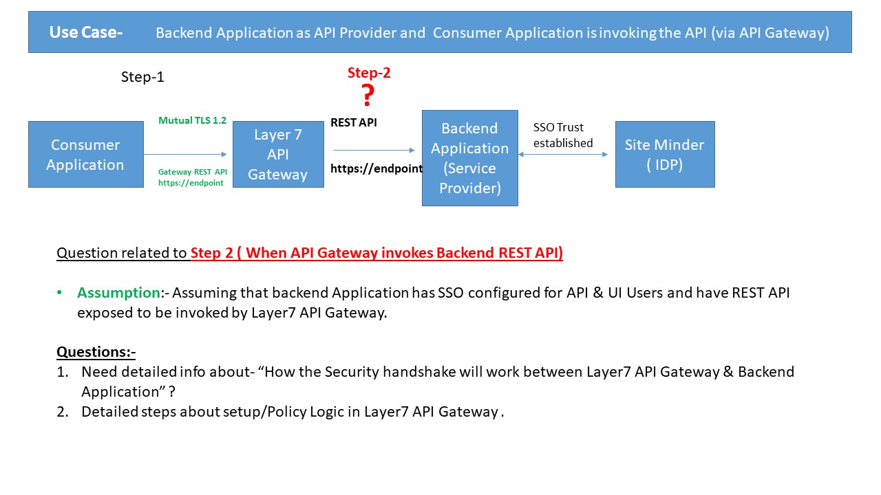 From Layer 7 Gateway - How to invoke Backend REST API if the backend has enforced SSO | Layer7 ...