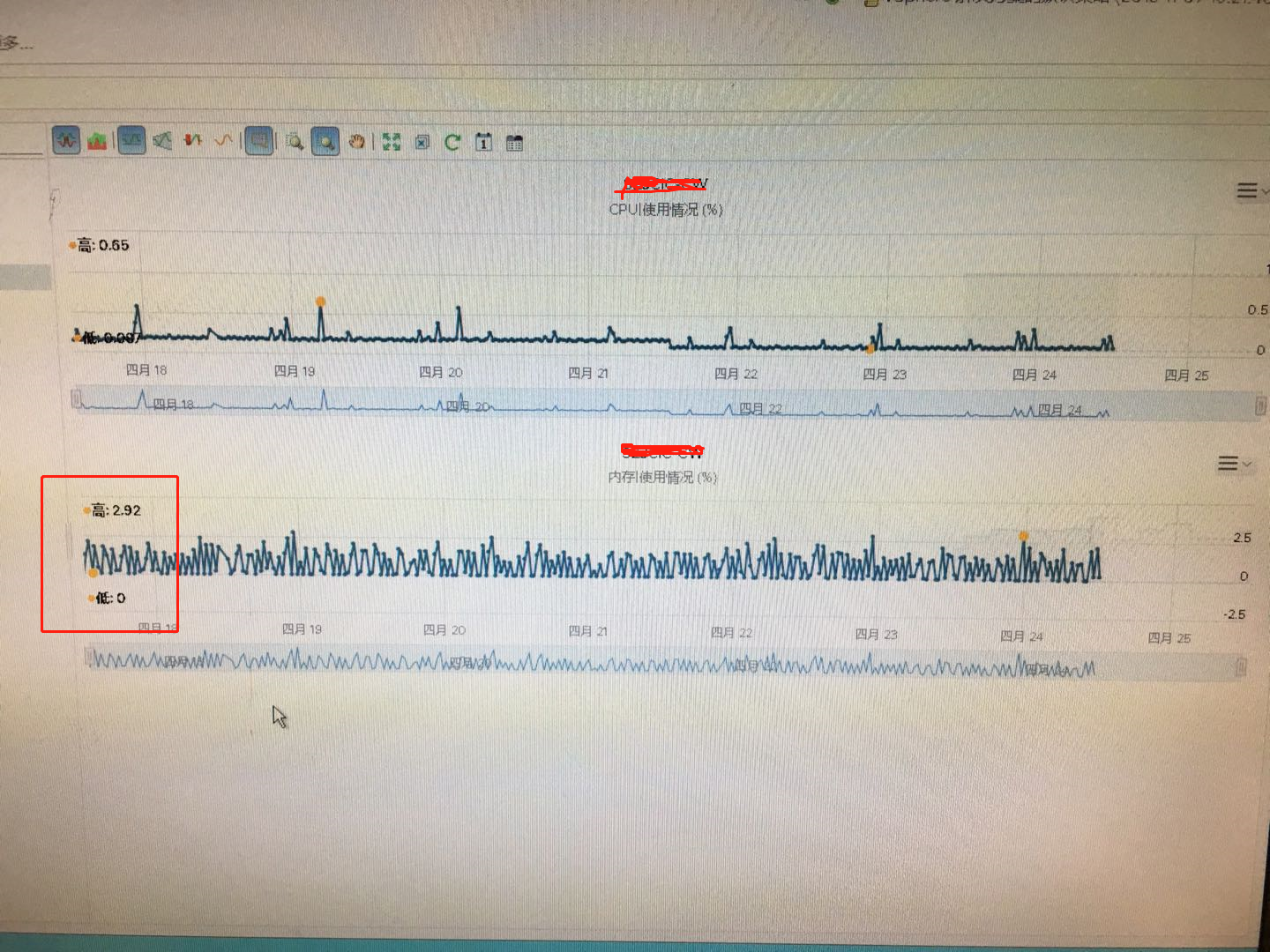 vROps - running virtual machine the minimum memory usage is 0% | VMware ...