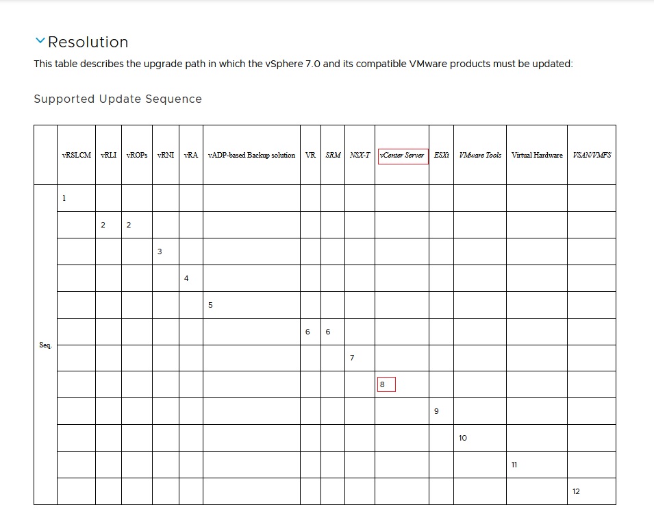 VMware upgrade path | VMware vSphere
