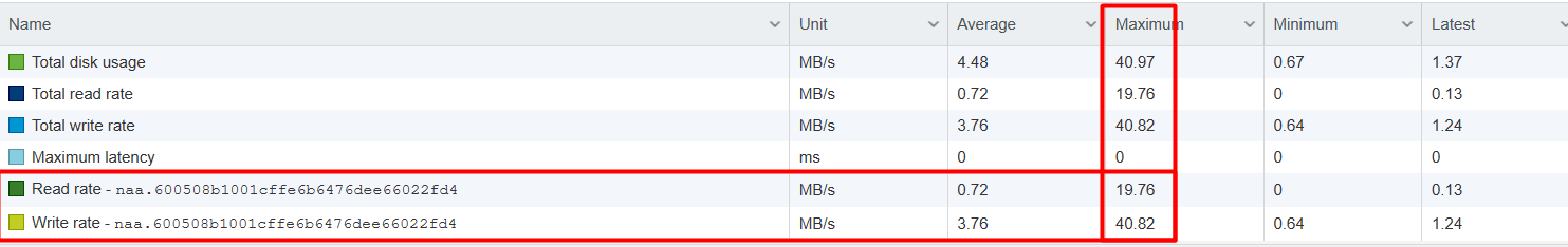Average SSD speed on ESXi 7.0 u2 | ESXi-Arm Fling