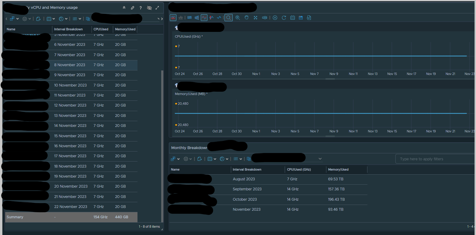 Monthly Sum Of Mem And Cpu In A List Vmware Aria