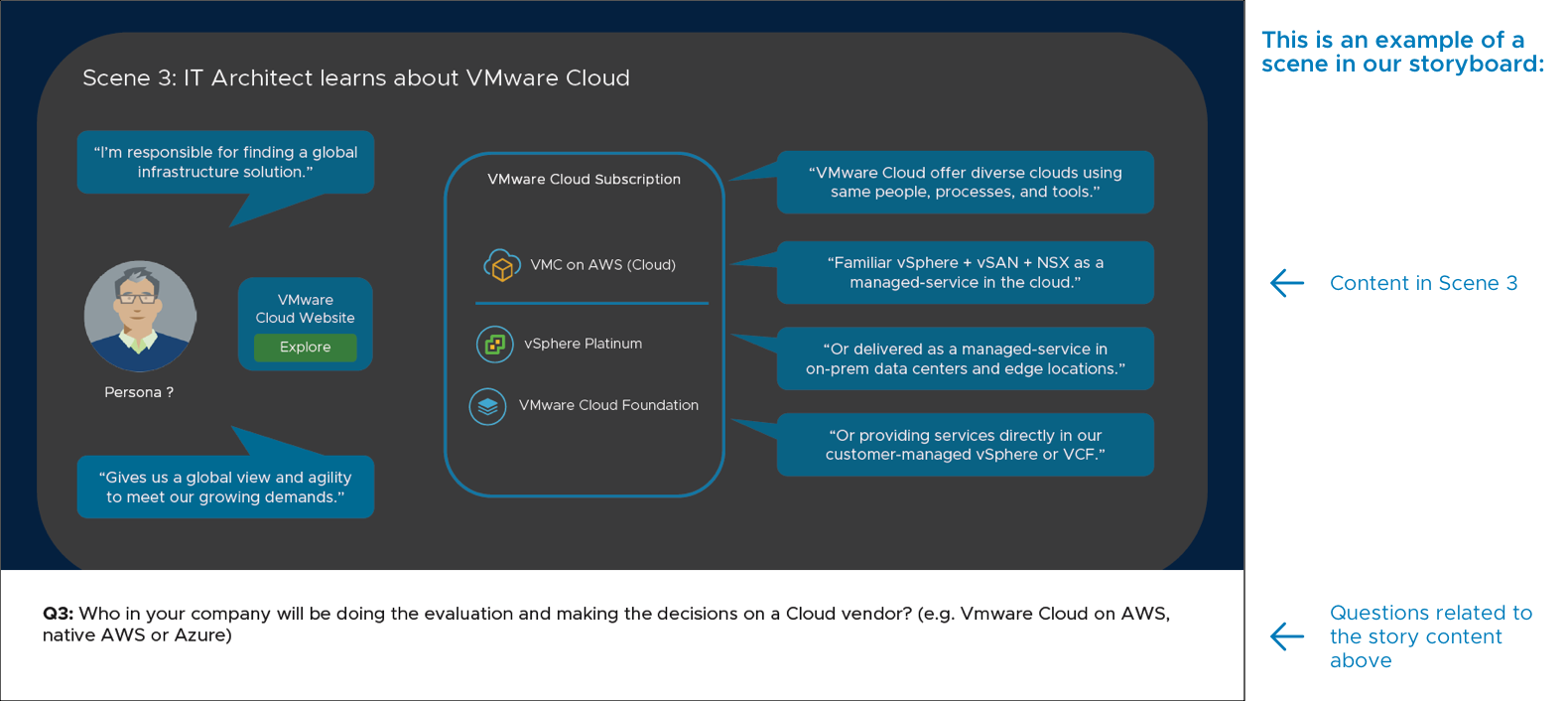 Week 4 - The License Upgrade Journey | [DPP] vSphere Subscription and ...
