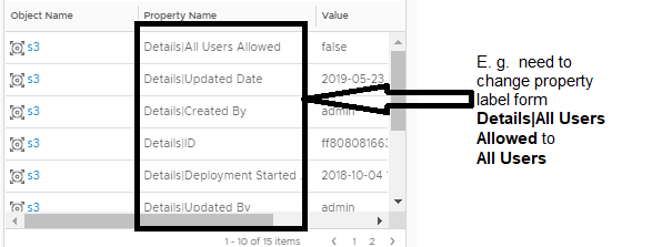 How to change Property Name label in Properties List Widget of VRops dashboard ? | VMware Aria
