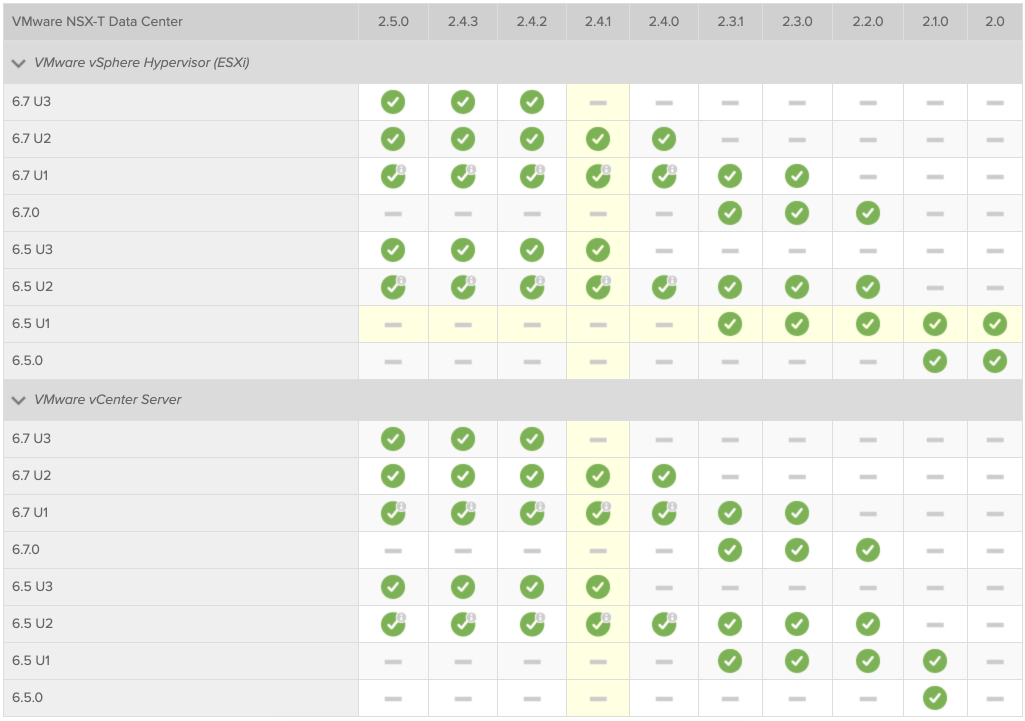 NSX-t versions versus Compute and management ESX | VMware NSX