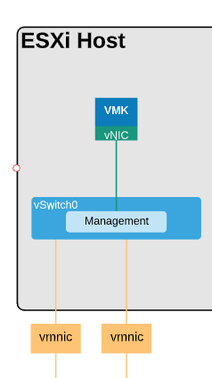 Changing ESXi Management IP Address via vCenter | VMware vSphere