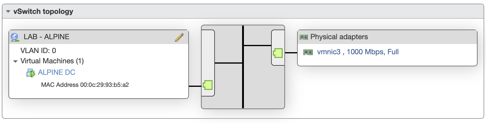 Want to set up multiple VLANS between Switch and ESXi 6.7U3 | VMware vSphere