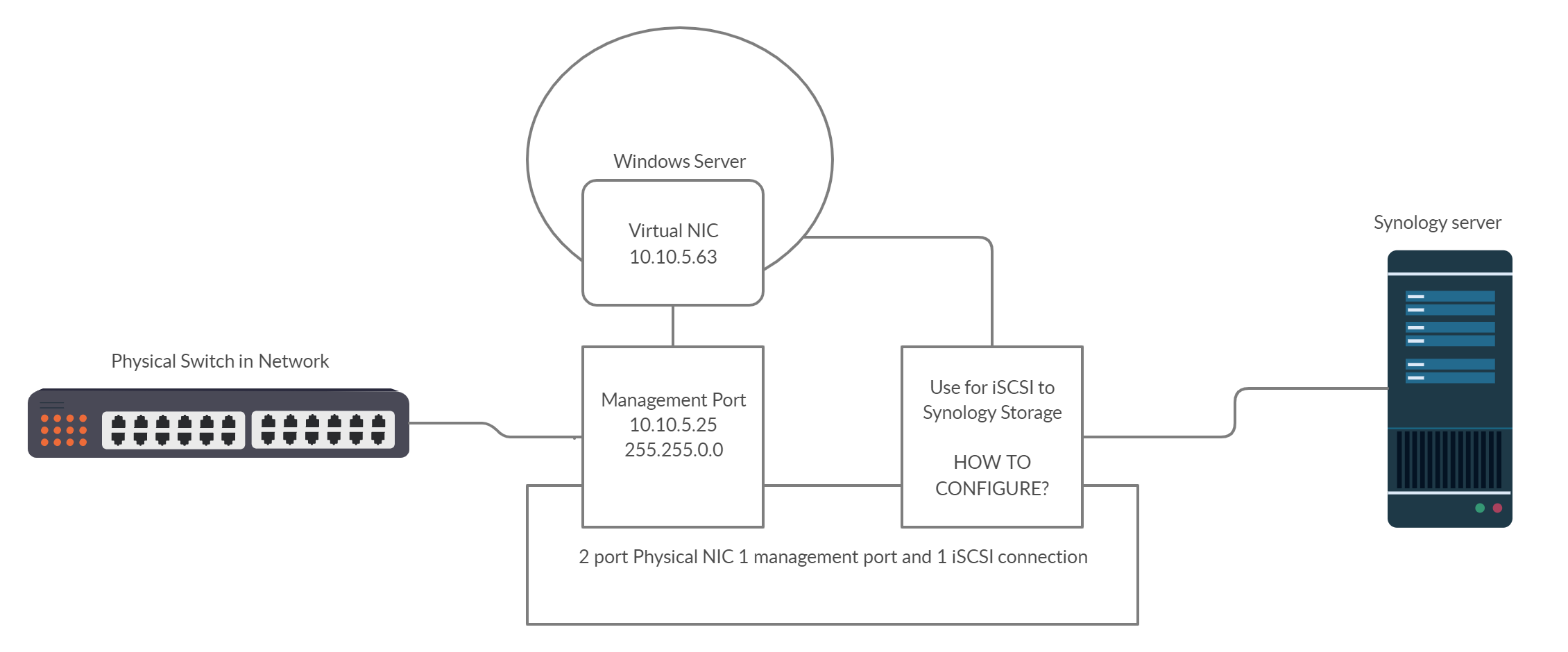 How to Configure Physical Network Adapter | VMware vSphere