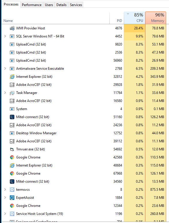 VM Performance | VMware vSphere