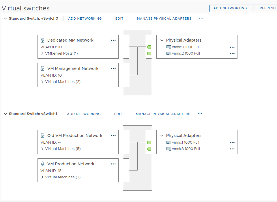 ESXi Standard switch blocks the network if all Nic's is marked as active in "Failover order" In ...