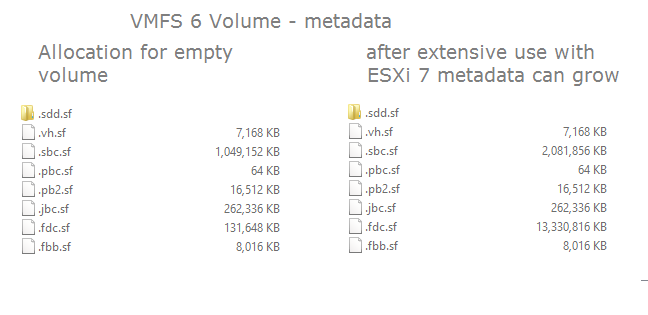 FYI - VMFS 6 with ESXi 7 - changed behaviour | VMware vSphere