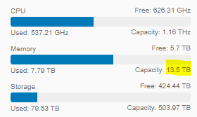 Metric Memory|Current Overcommit Ratio show bad information. | VMware Aria