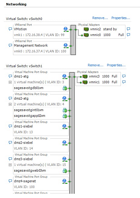10 GB NIC redundancy- Best Practice | VMware vSphere
