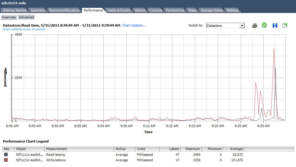 Datastore graphs, how do they look to you? | VMware vSphere