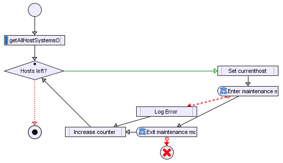 VMware Aria Automation Orchestrator - VMware Cloud Foundation