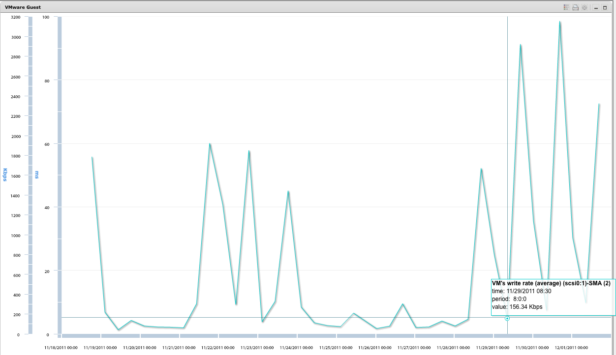 Accelerating and Optimizing Server Performance and Capacity: 5 Free Methods for VMware Servers ...