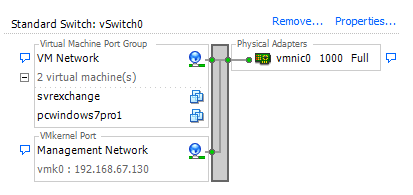 Troubleshooting networking issues | VMware vSphere
