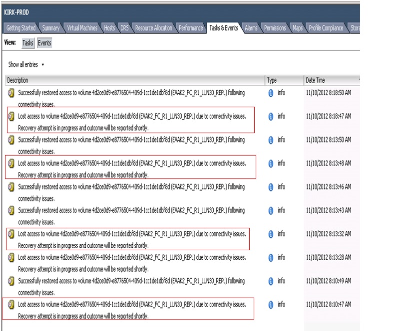 Datastore disconnection from storage | VMware vSphere