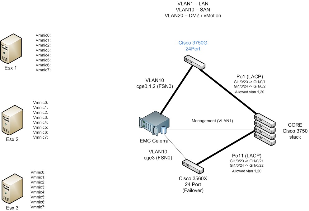 VMware network failover (2 switches) configuration assistance | VMware ...