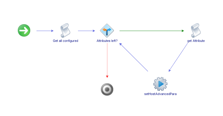 VMware Aria Automation Orchestrator - VMware Cloud Foundation