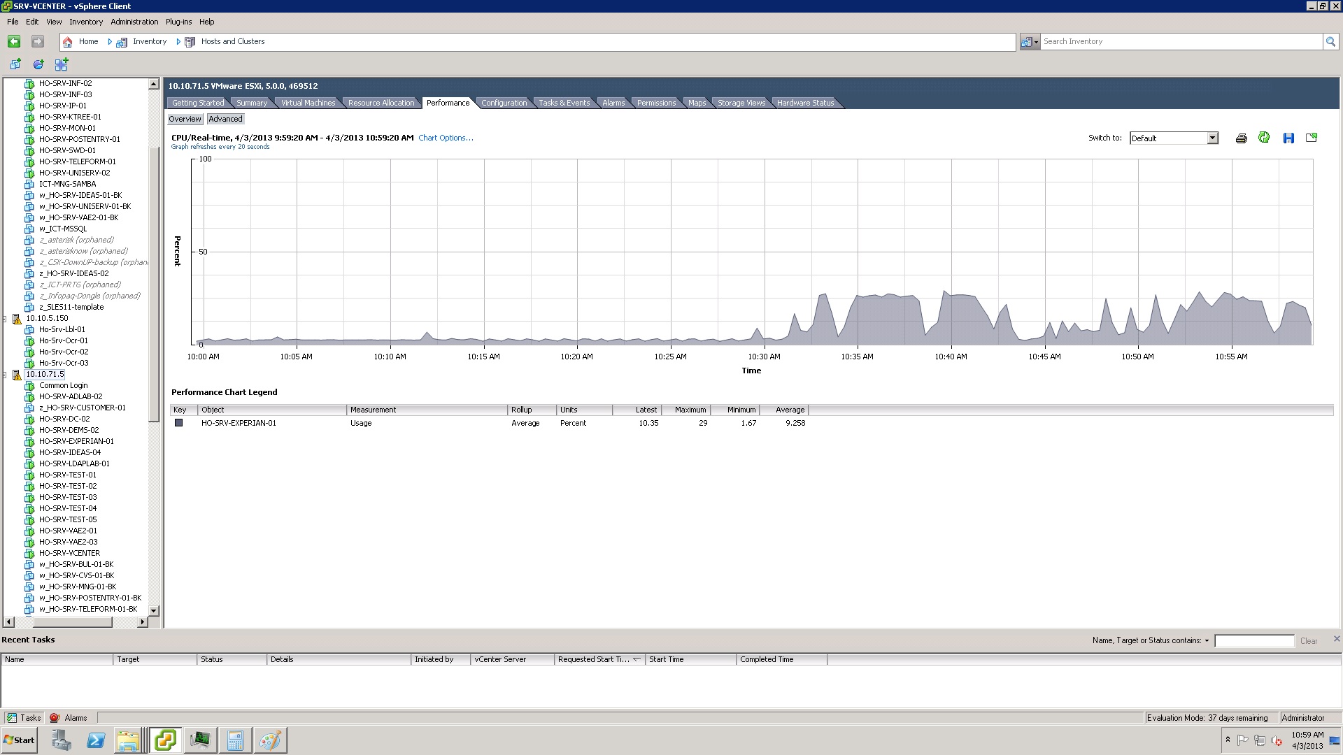 Performance monitor in vCenter and in Windows are different | VMware ...