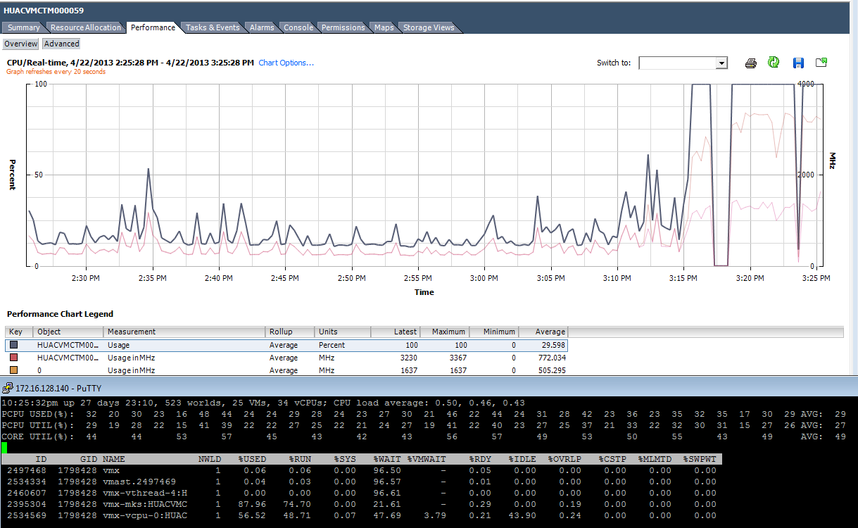ESXTop shows high CPU on VM Desktop vmx-mks process | VMware vSphere