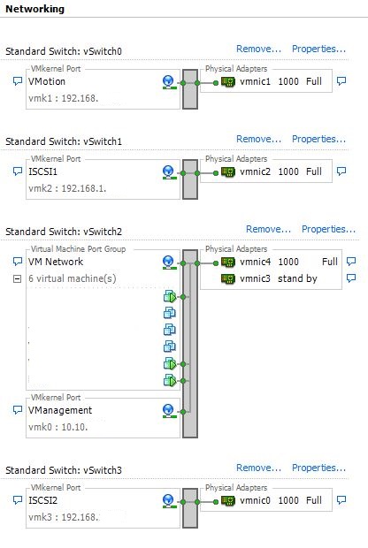 vmware recommended 6 NIC vlan network setup | VMware vSphere
