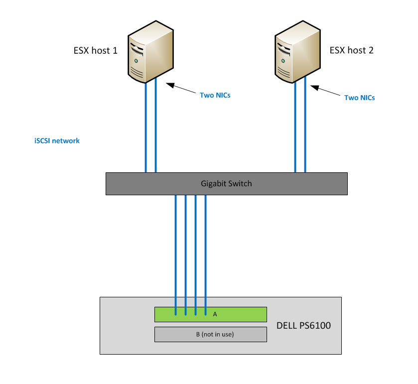 iSCSI - ESXi and SAN - Quick and dirty topology for highest bandwidth ...