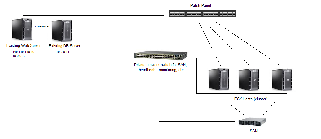 How to connect VM to a physical server? | VMware vSphere