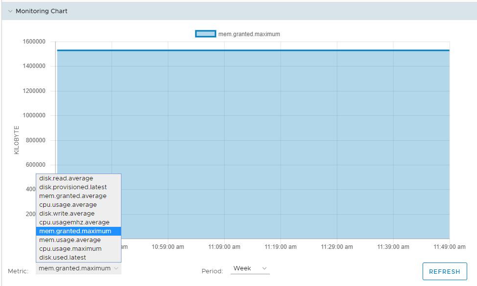 vCD 9.1.0 adding to Cassandra DB additional metrics to collect performance data | vCloud