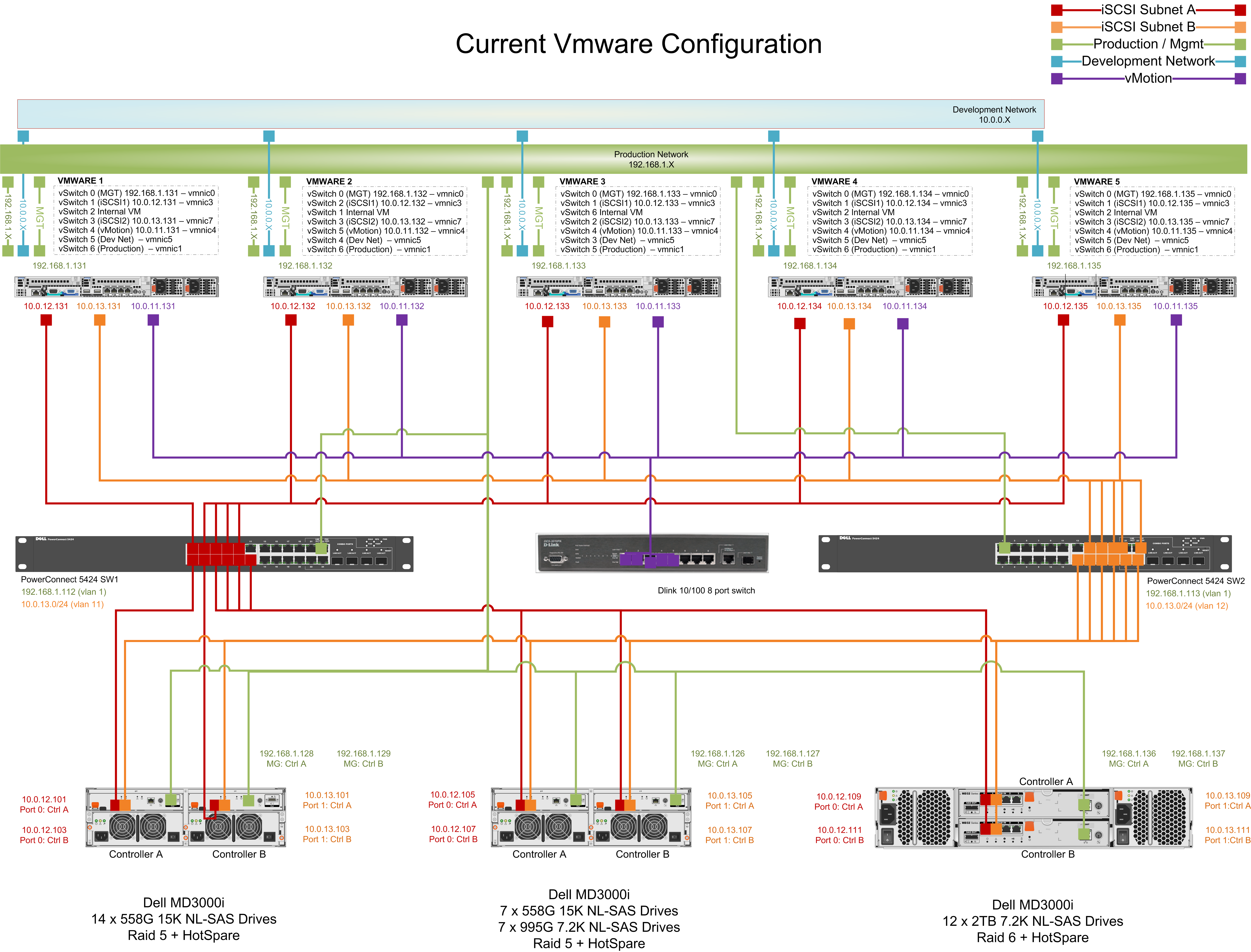 Multipath Design with 5 hosts and 3 MD3000i Storage | VMware vSphere