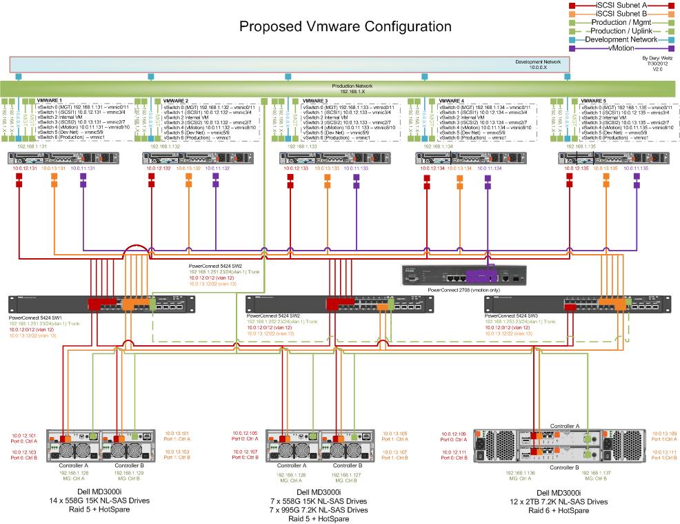 Multipath Design with 5 hosts and 3 MD3000i Storage | VMware vSphere