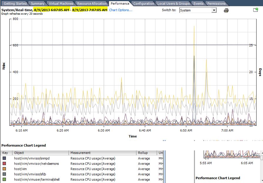 How to change time frame on vSphere Client Performance tab? | VMware ...