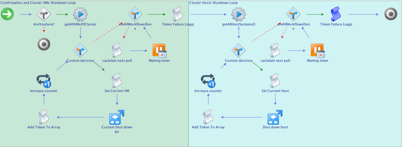 VMware Aria Automation Orchestrator - VMware Cloud Foundation