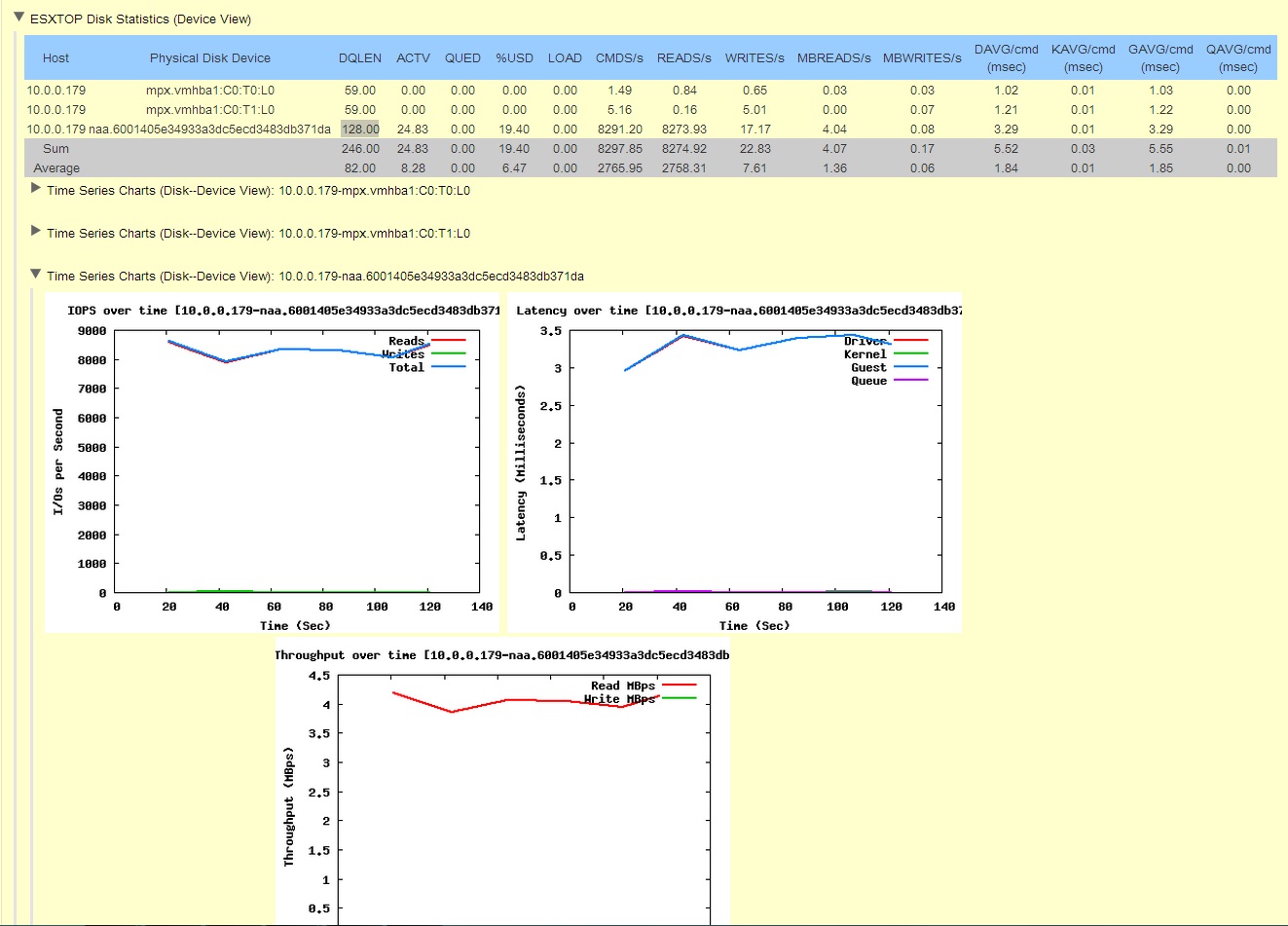 IOPS meassurements | VMware vSphere