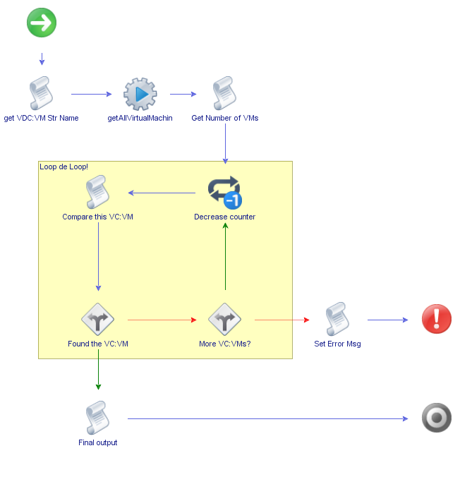 Converting vCloud VMs to vCenter VMs (and vice versa) | VMware Aria Automation Orchestrator