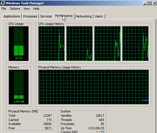 Memory discrepancy between host and Guest OS | VMware vSphere