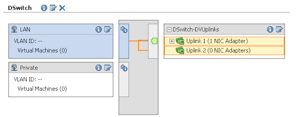 Multi Homed VM's Using Distributed Switch | VMware vSphere