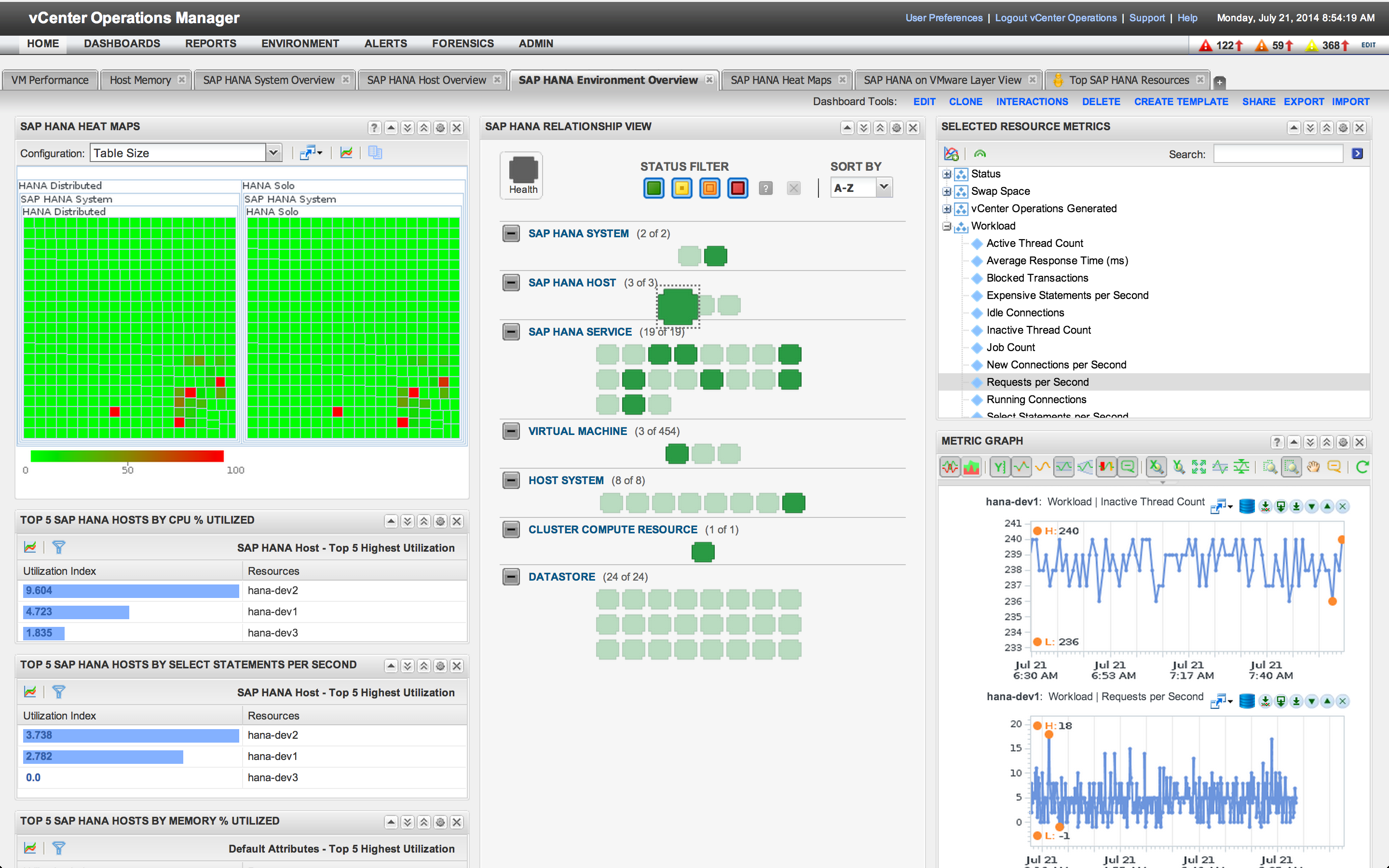 VMware vCOPs Management Pack for SAP HANA now generally available ...
