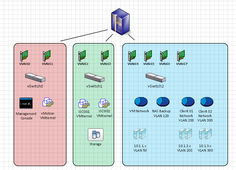 vSphere vSwitch configuration question | VMware vSphere