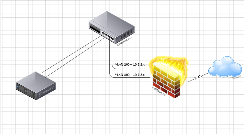 vSphere vSwitch configuration question | VMware vSphere