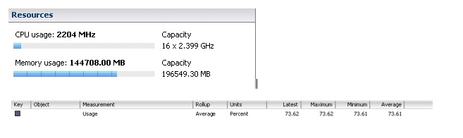 How to investigate Which process is using high memory | VMware vSphere