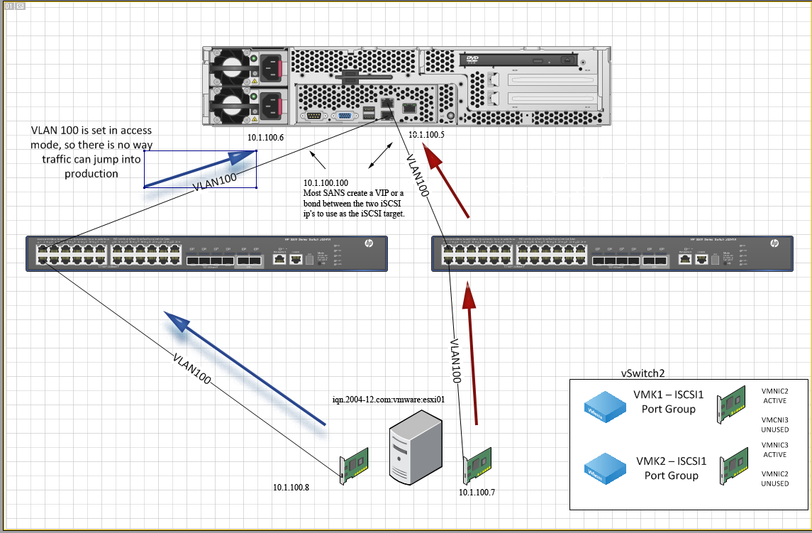 vSphere vSwitch configuration question | VMware vSphere