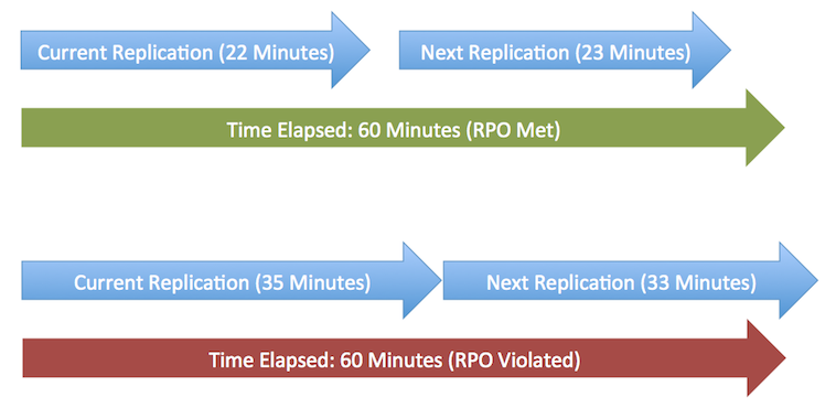 vSphere Replication - VMware Cloud Foundation