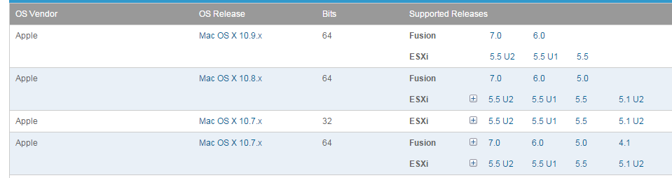 How can I install guest os of OSX 10.9.x on VMware vSphere Hypervisor 5 ...