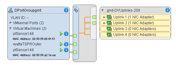 vds: No ping between VMs in different ESXi hosts | VMware vSphere