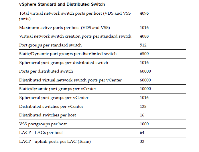 How do you add additional uplink port groups to a DVS? | VMware vSphere