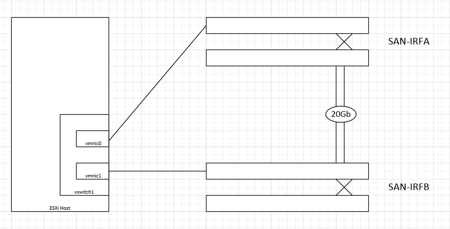 How to connect uplink ports for redundancy? | VMware vSphere