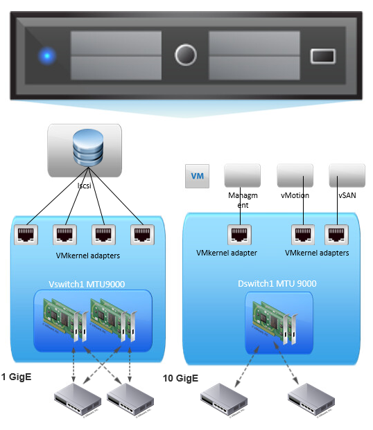 Network design | VMware vSphere
